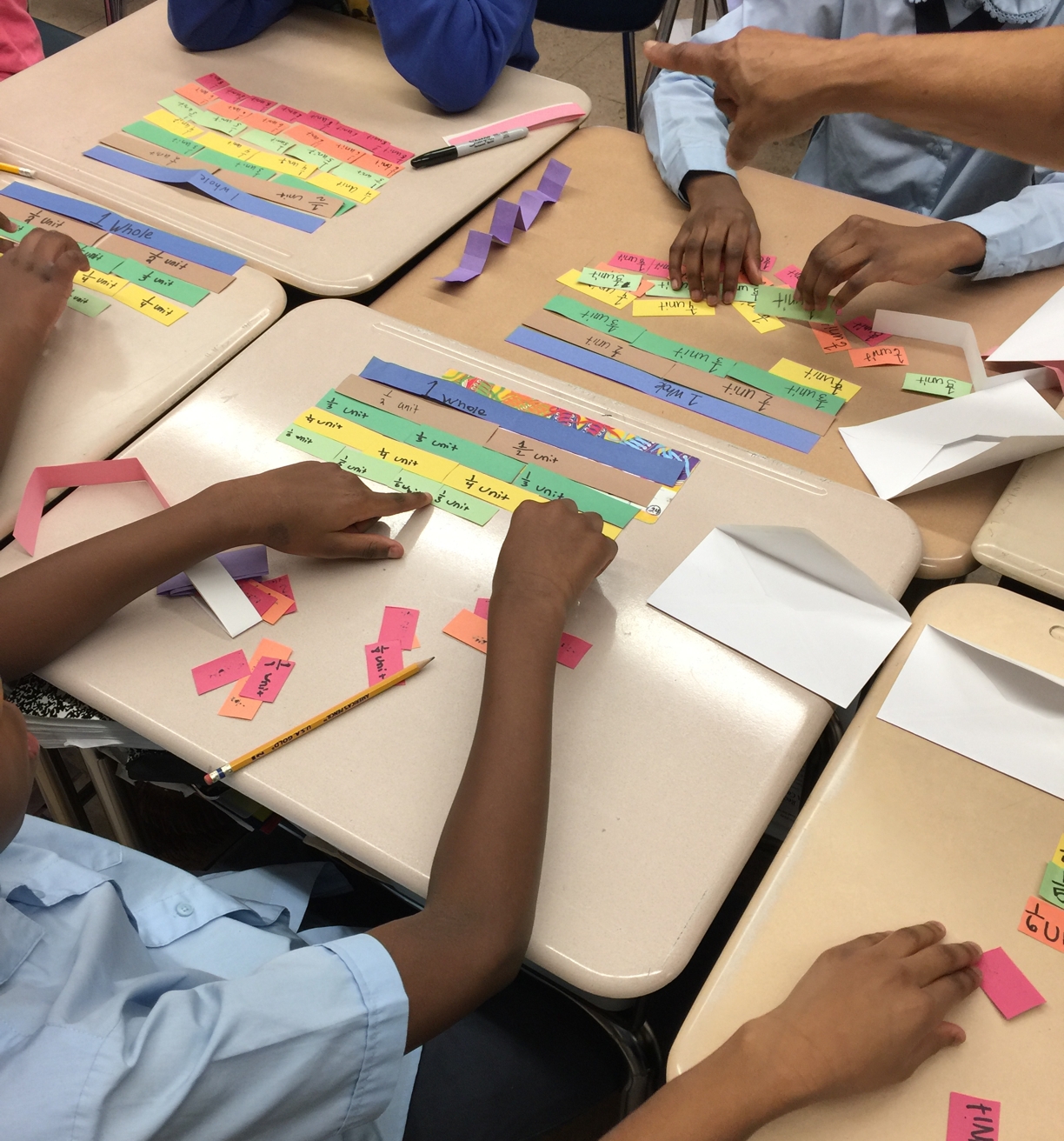 Proven Methodologies - National Training Network