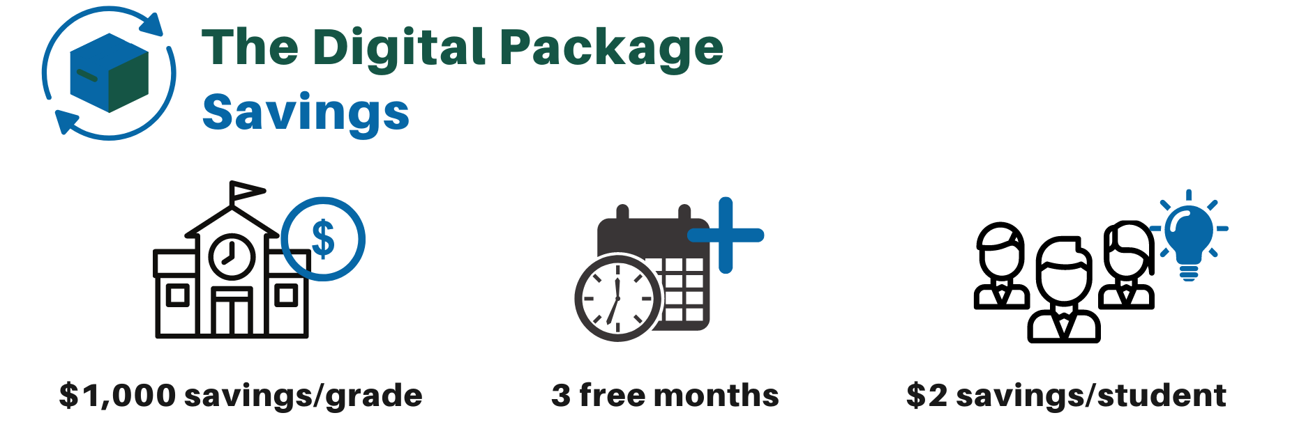 NTN Digital Math Resources Package - National Training Network