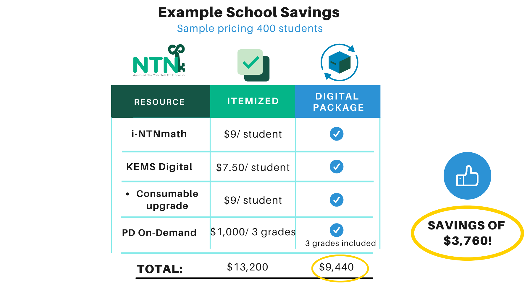 NTN Digital Math Resources Package - National Training Network
