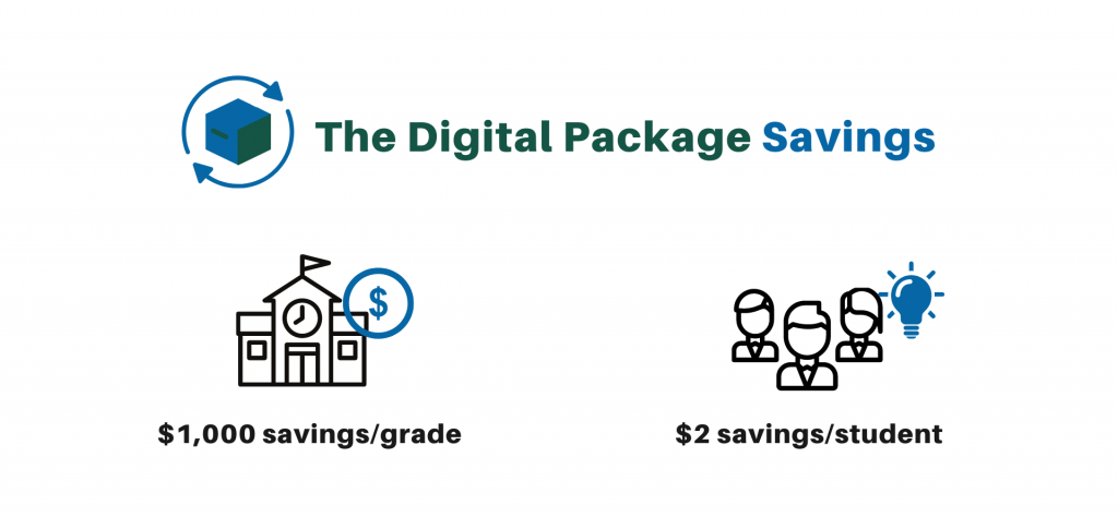 NTN Digital Math Resources Package - National Training Network