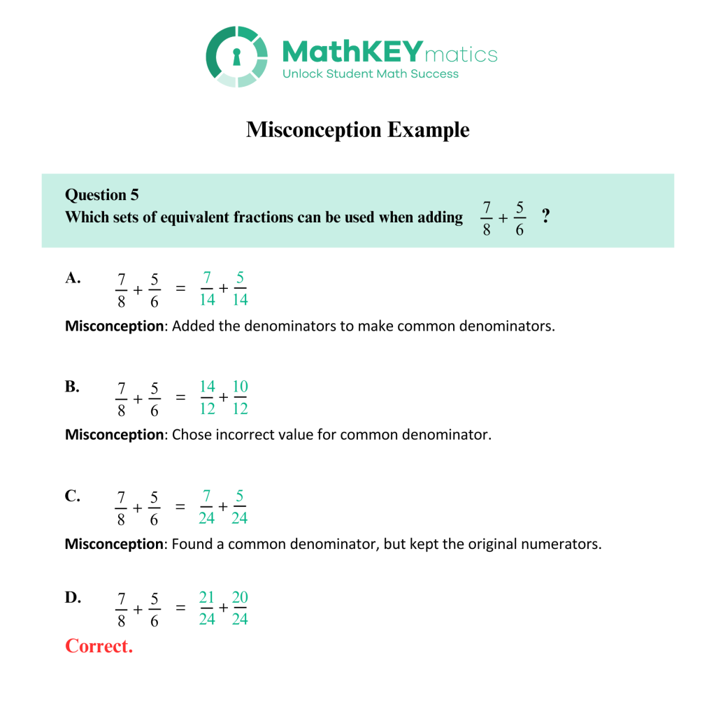 Identify Student’s Common Math Misconceptions - National Training Network