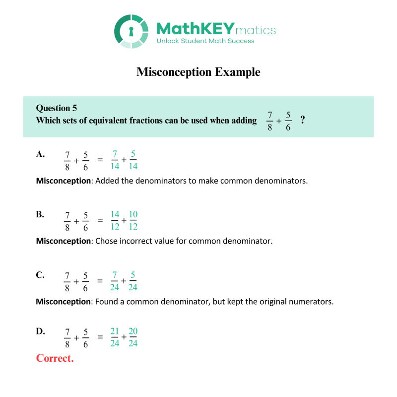 Identify Student’s Common Math Misconceptions - National Training Network